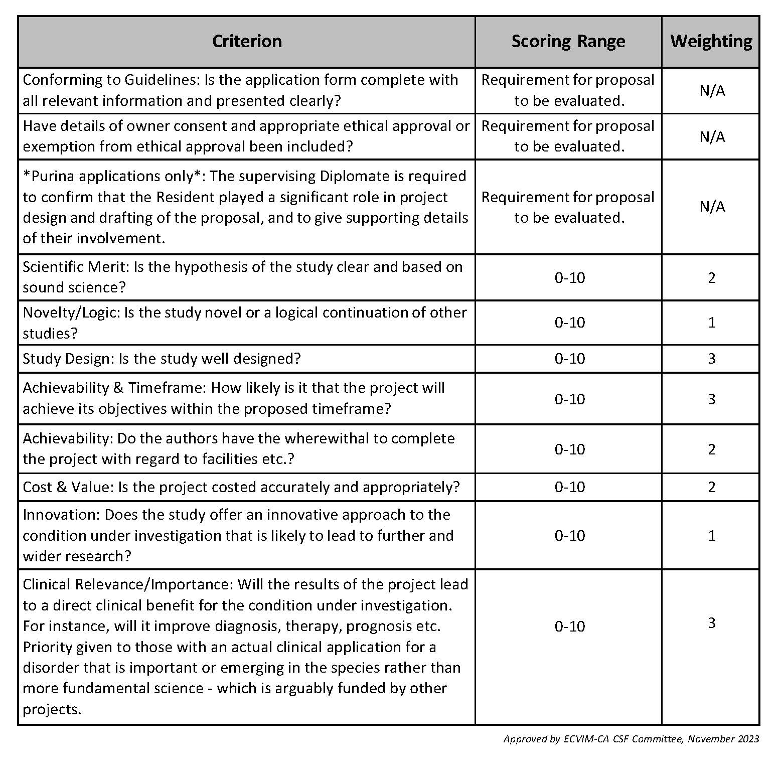 Clinical Studies Fund – European College of veterinary internal ...